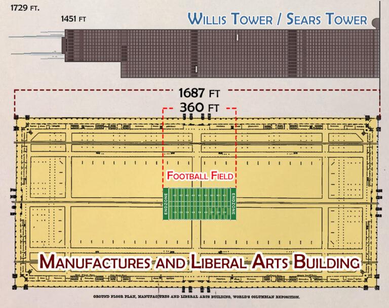 The biggest building in the world was at the 1893 Columbian Exposition ...